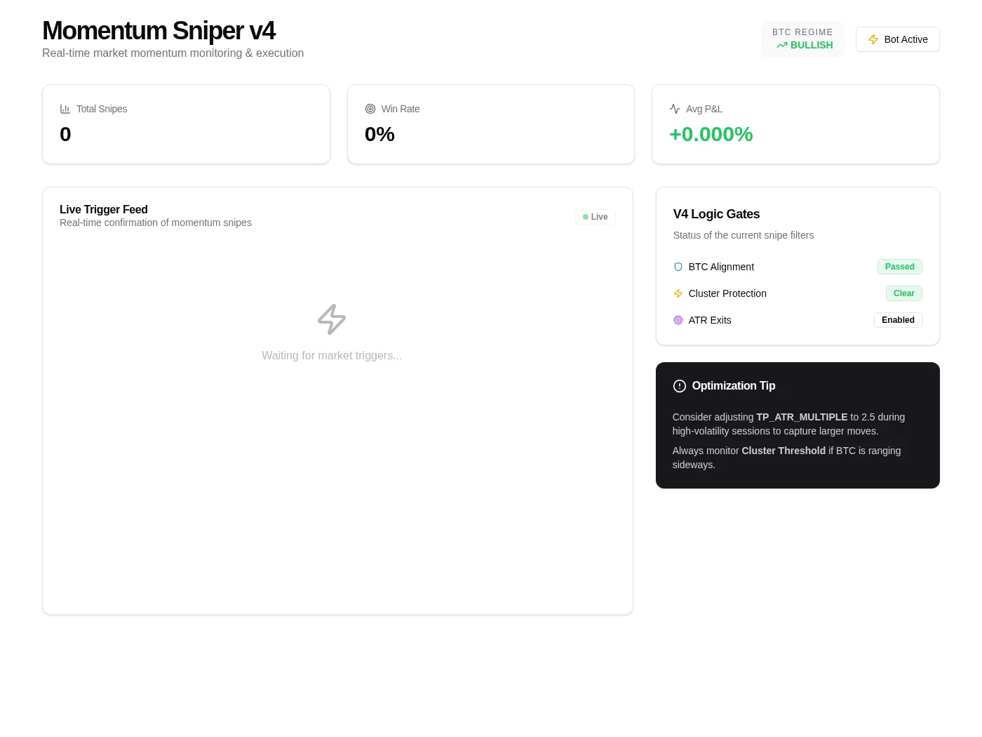 Momentum Sniper v3