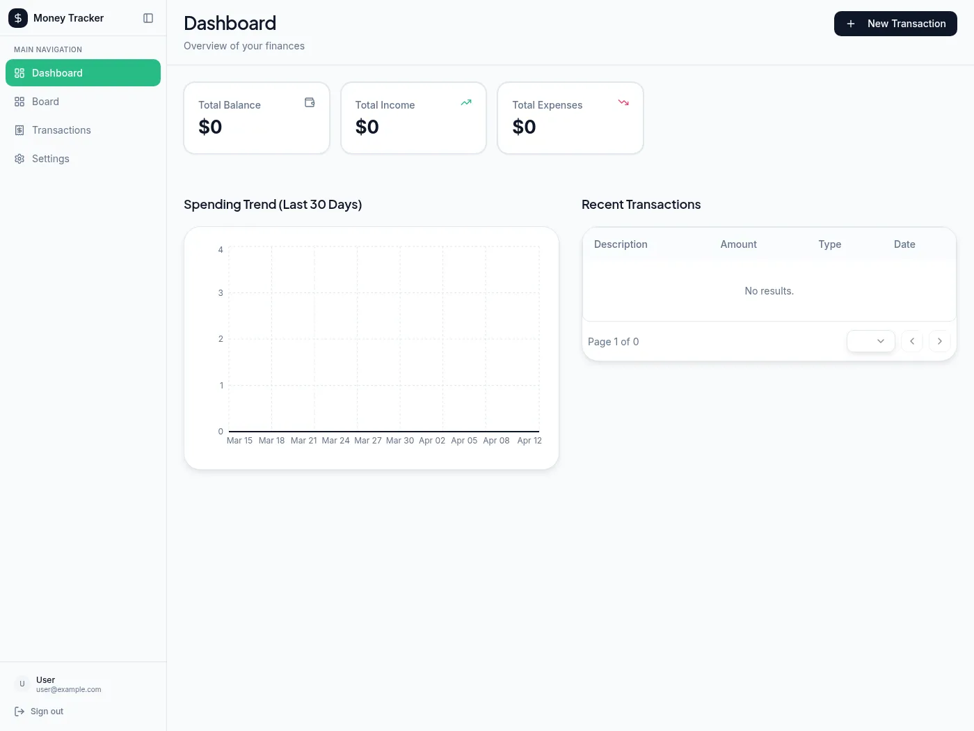 Money Tracker Board