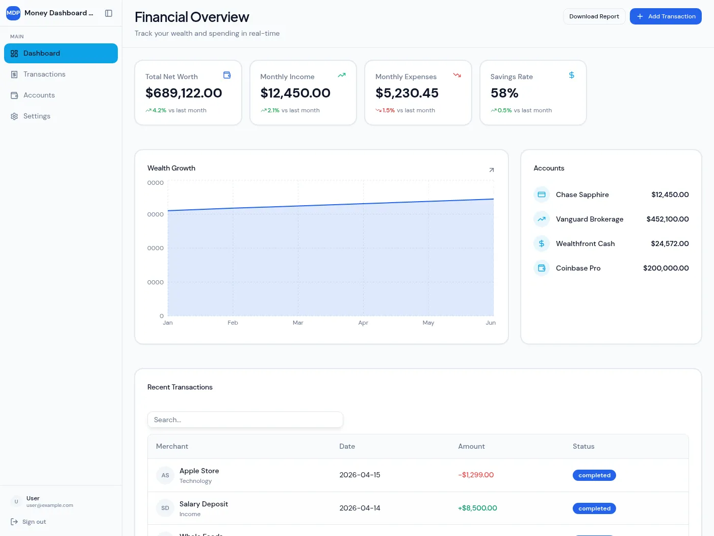 Money Dashboard Pro