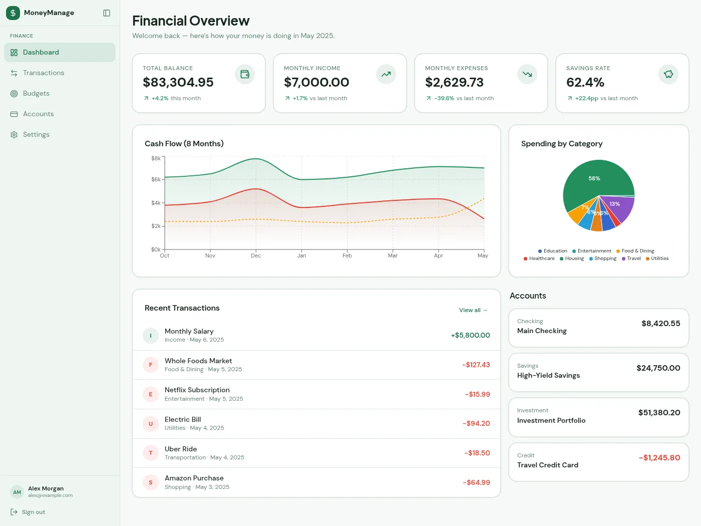 MoneyManage Dashboard