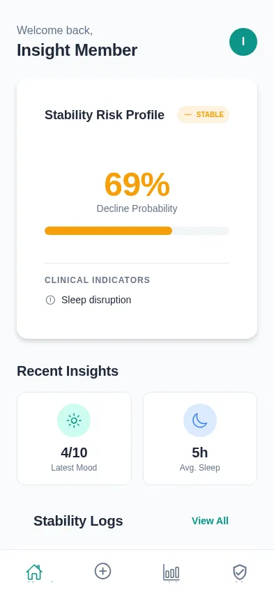 MoodGuard Insights