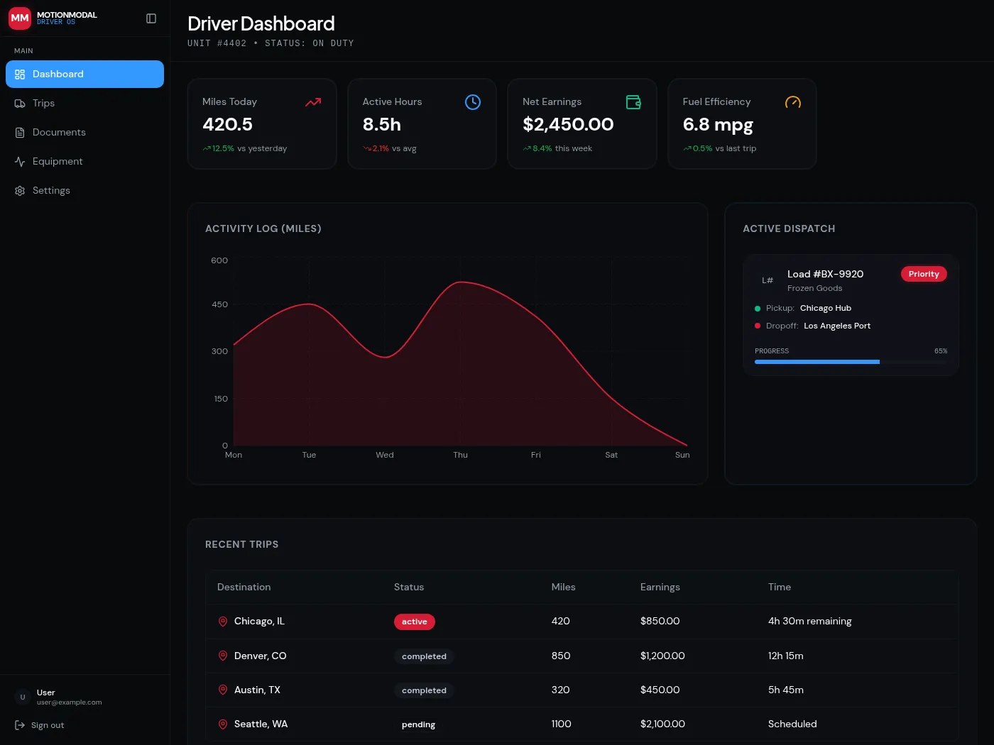 Motionmodal Driver OS