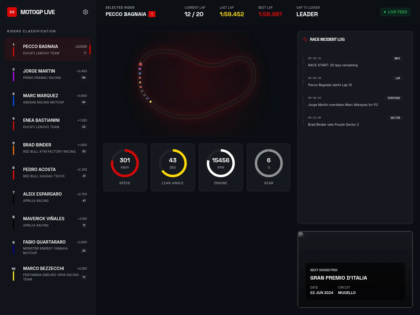 MotoGP Live Tracker