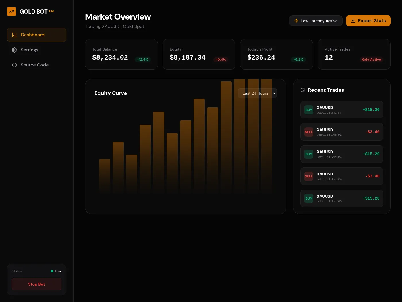 MQL5 Trading Bot