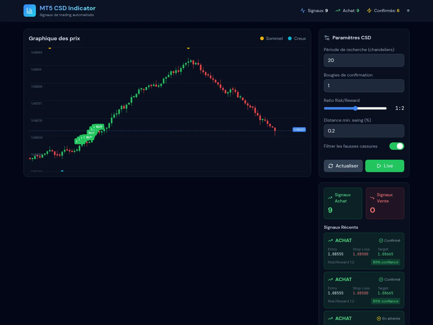 MT5 Trend Signal Indicator
