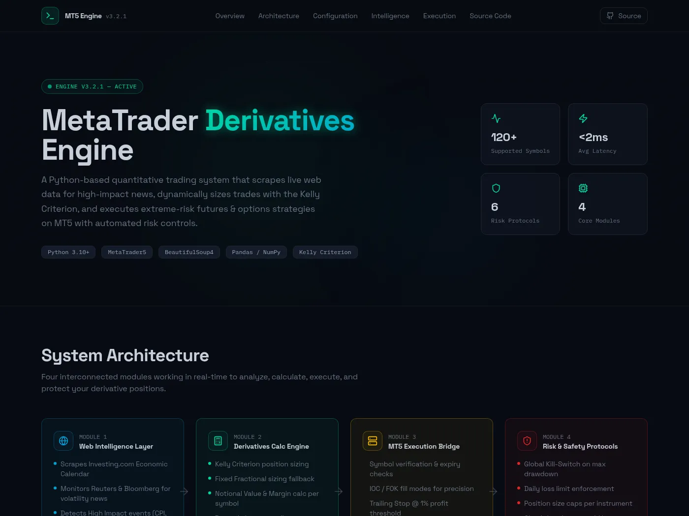 MetaTrader Derivatives Engine