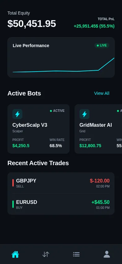 AutoFX MT5 Bot