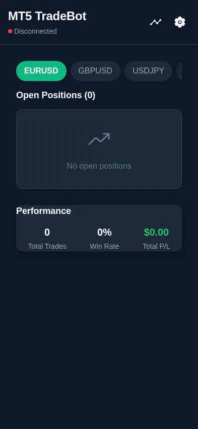 MT5 Mobile TradeBot