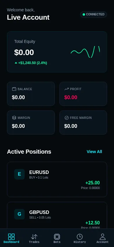 MetaTrader Mobile Control