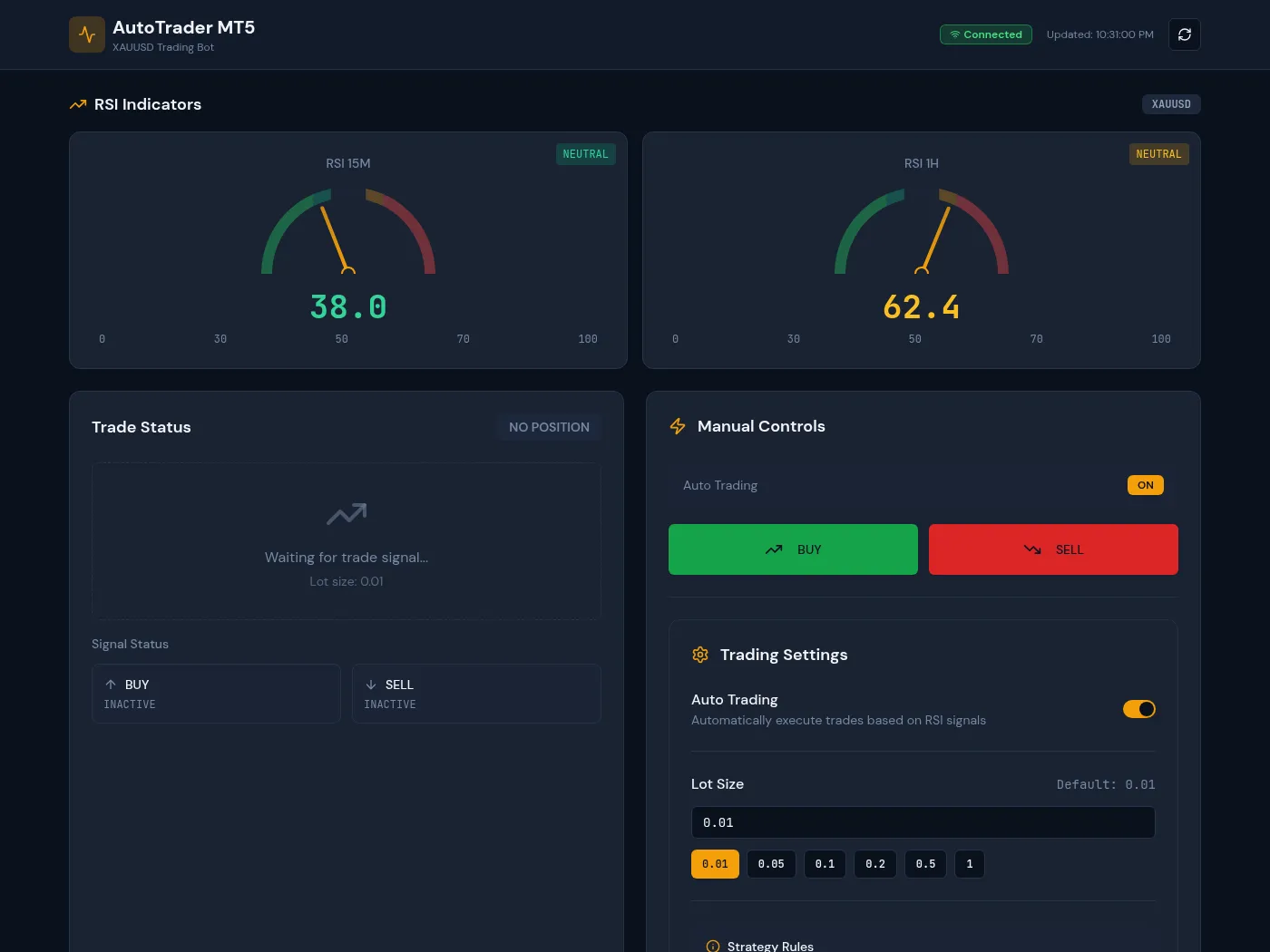 AutoTrader MT5 Dashboard