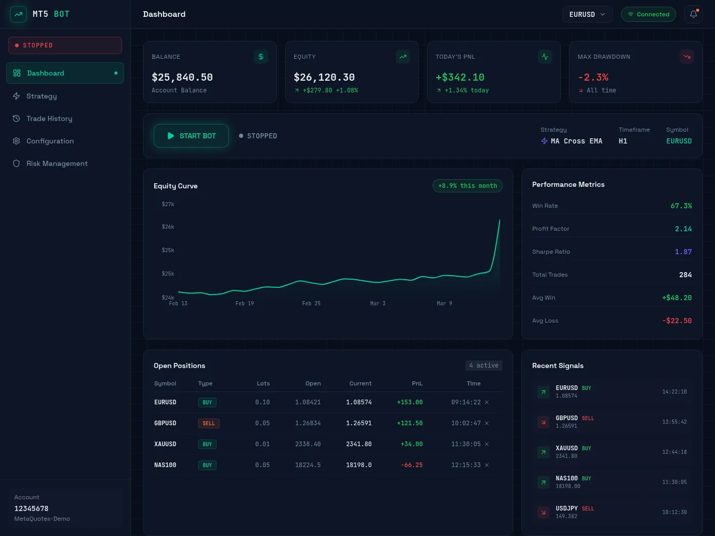 MetaTrader5 Trading Bot
