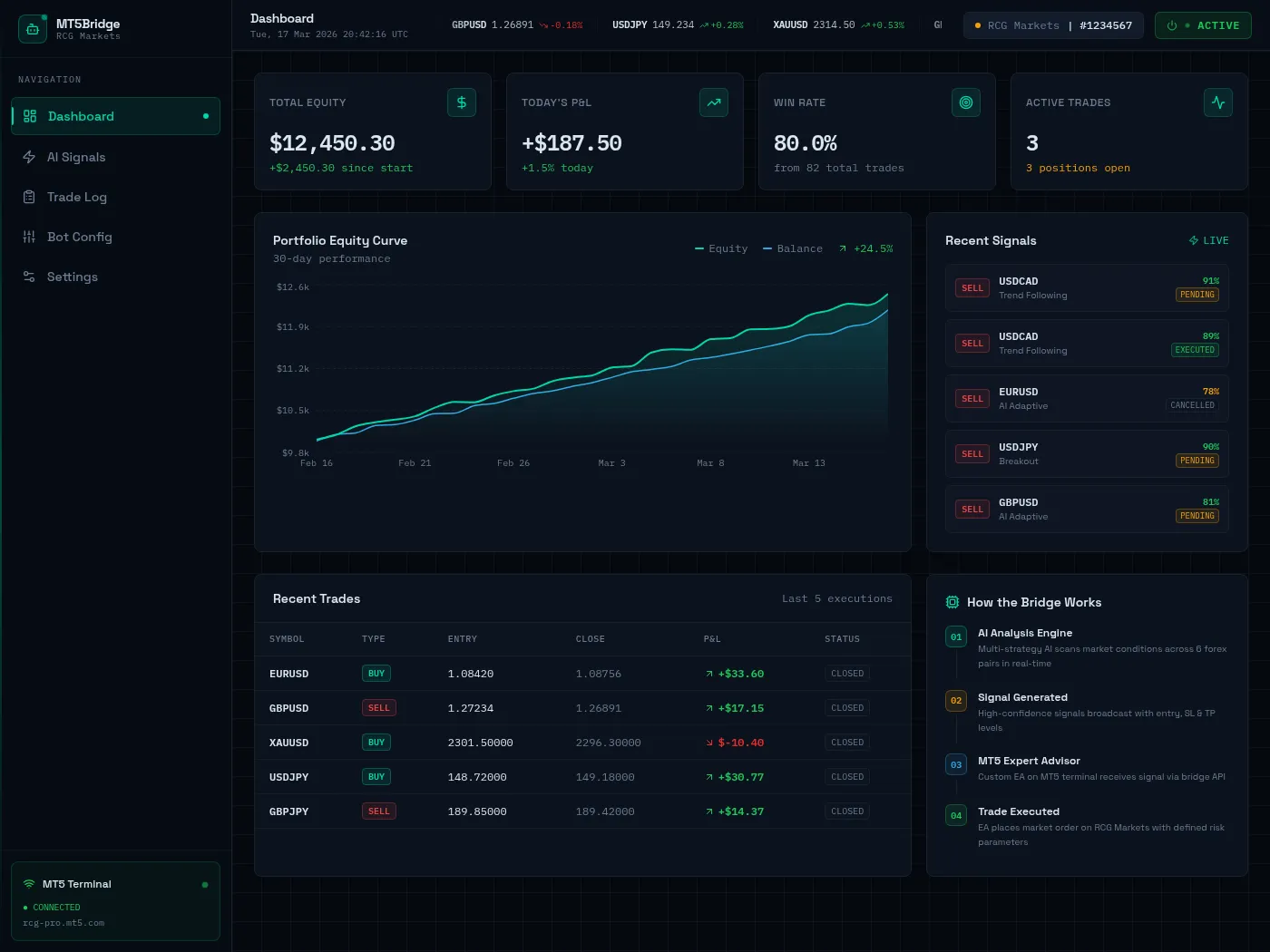 MT5 Trading Bot Bridge