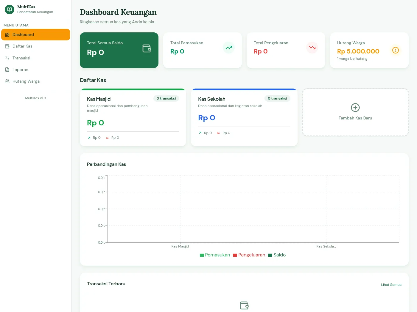 Multi-Cash Ledger