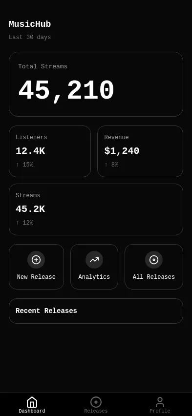 MusicHub Publisher