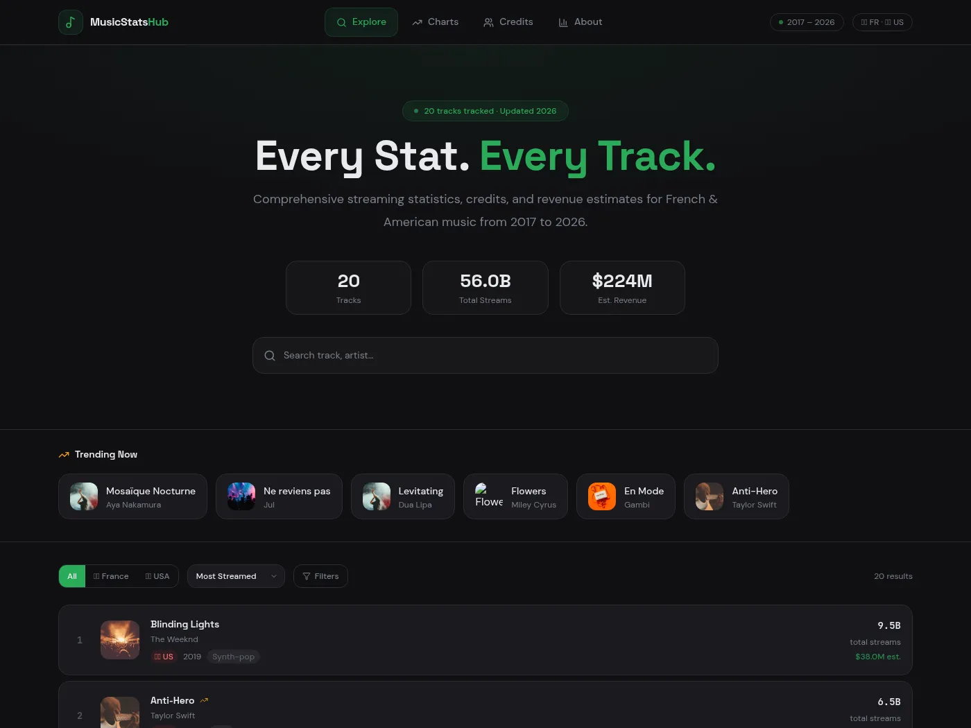 Global Music Stats Hub
