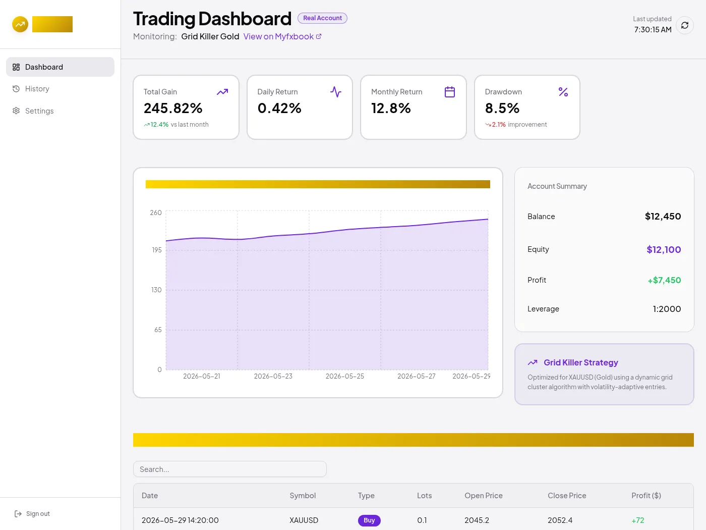 Grid Killer Stats Site