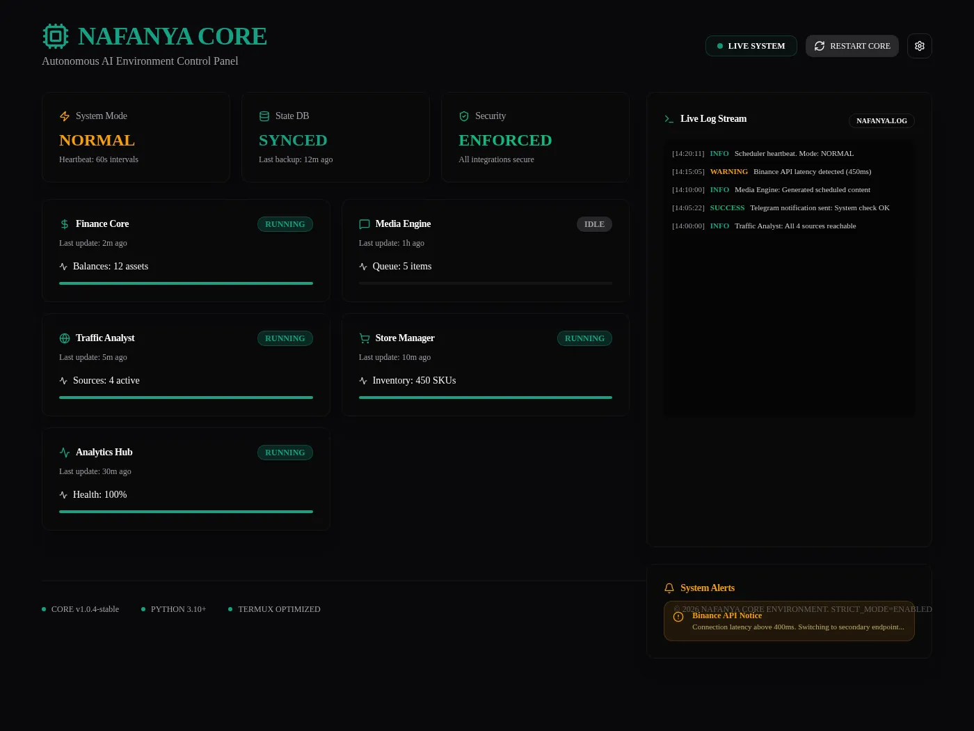 Nafanya Core Environment