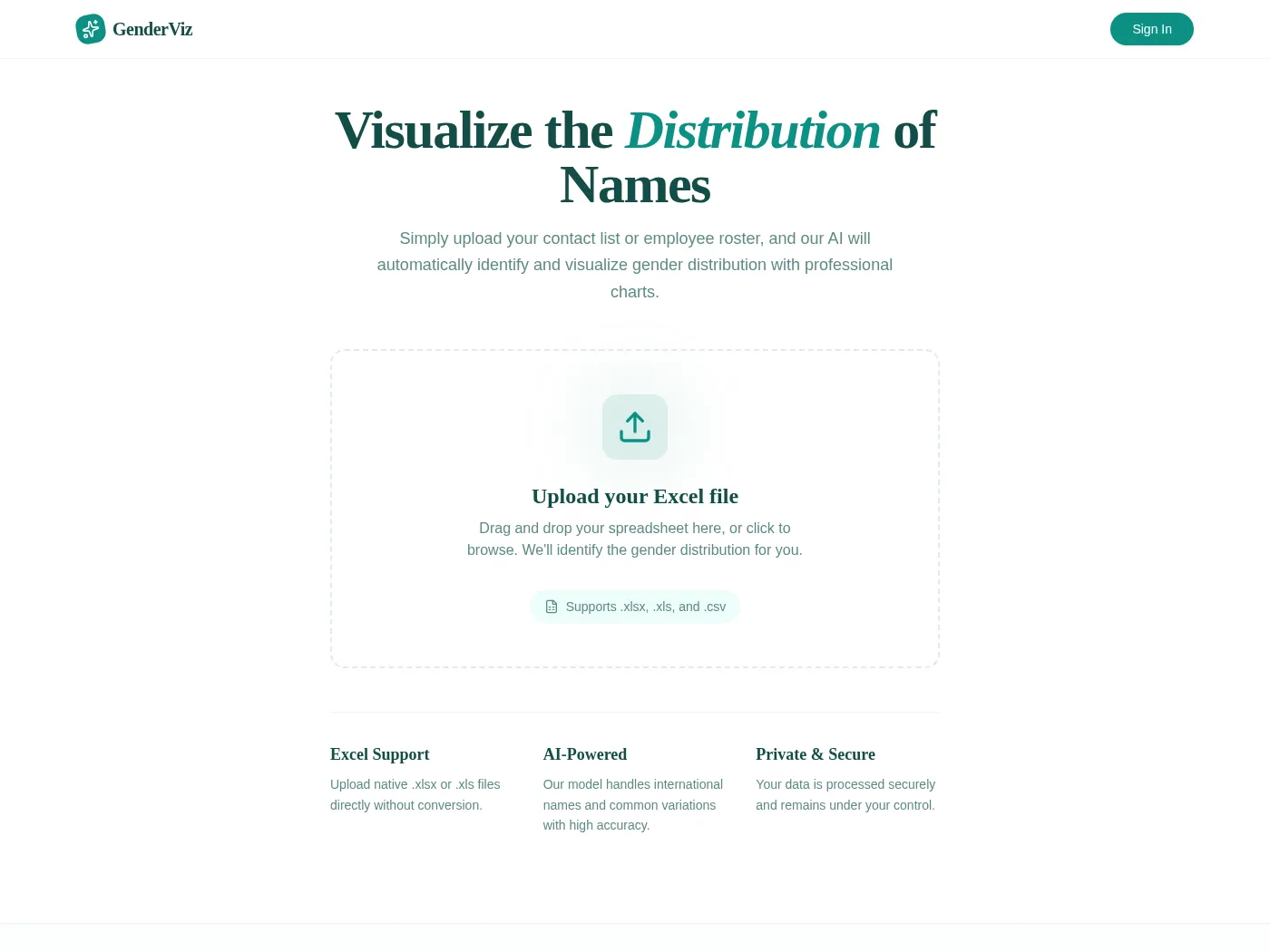 Gender Name Analyzer