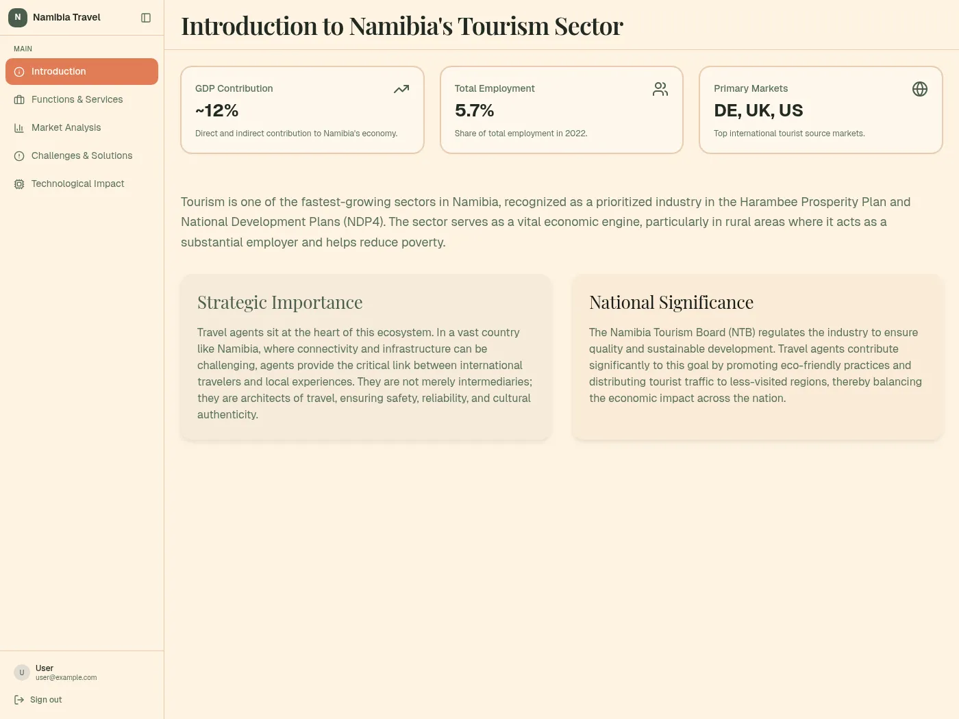 Namibia Travel Agents Insight