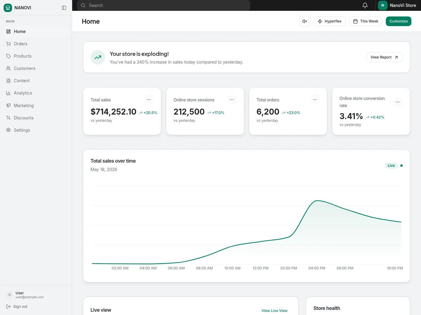 NanoVi Millionaire Dashboard