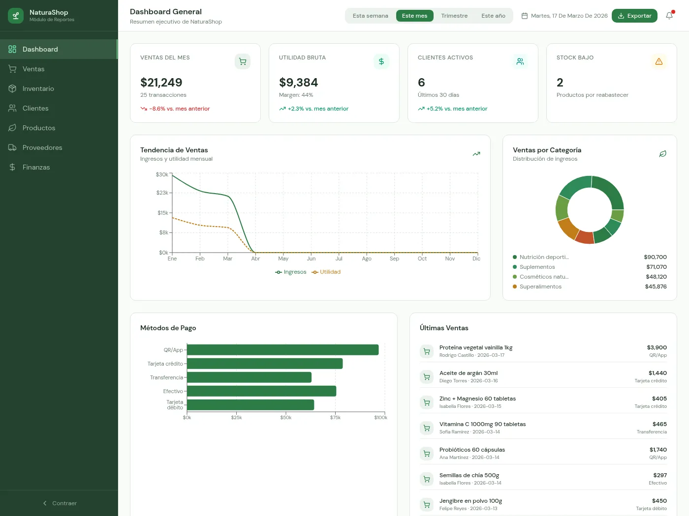NaturaShop Report Suite