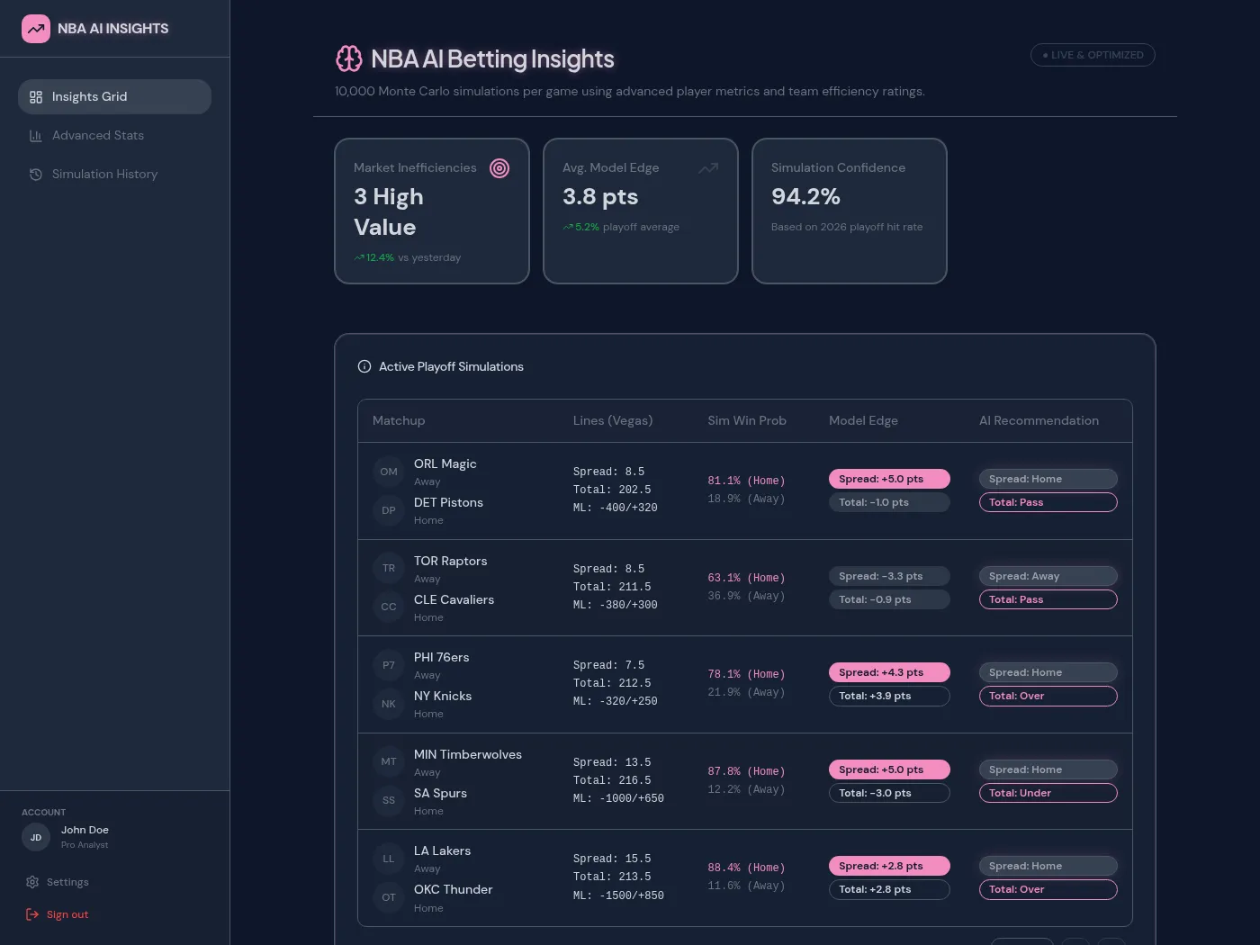 NBA AI Betting Insights