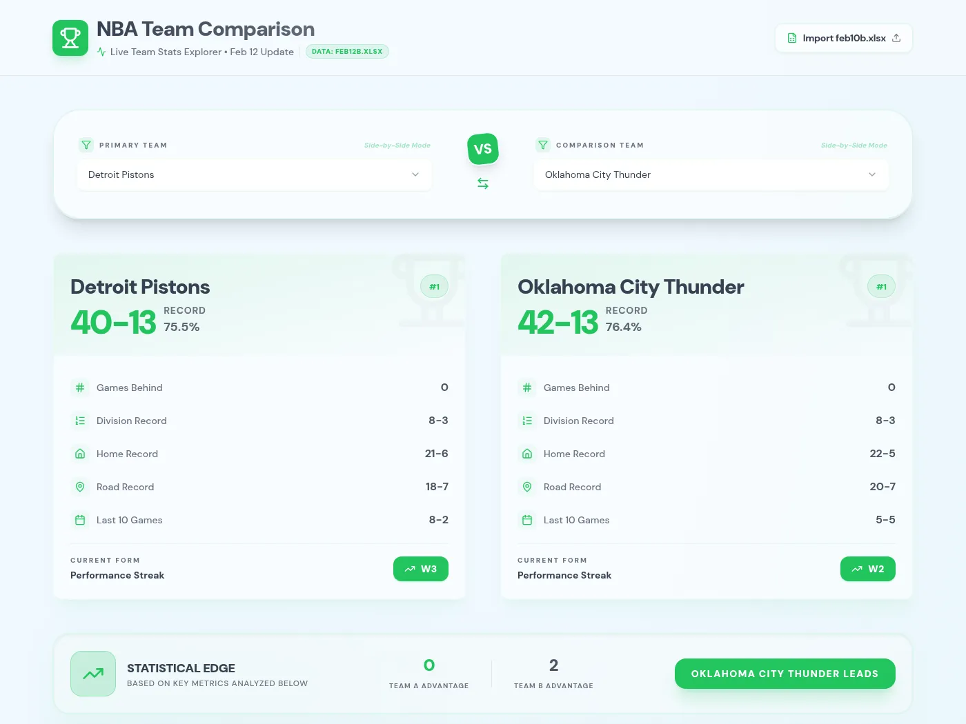 NBA Team Comparison Chart Tool Case Study | Built with AI | Blink