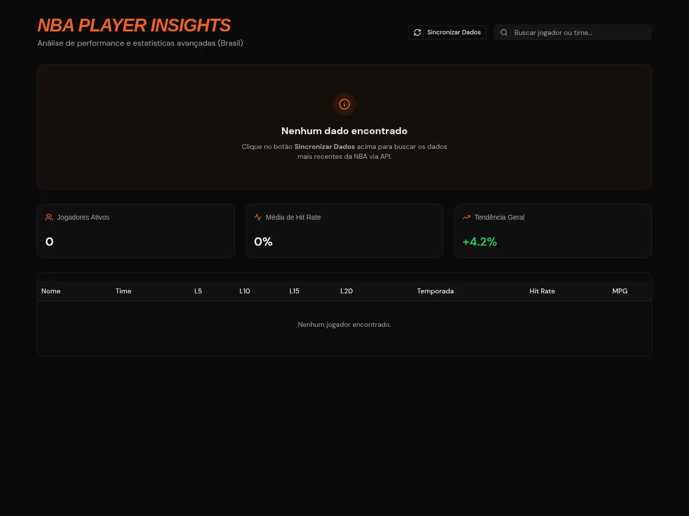 NBA Player Insights