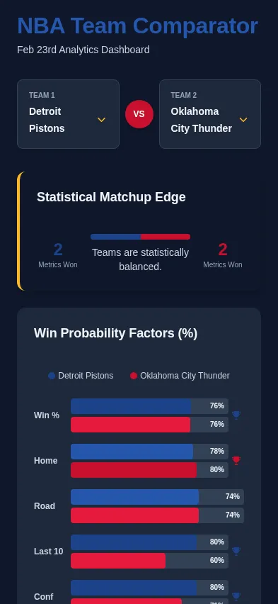 NBA Team Comparator