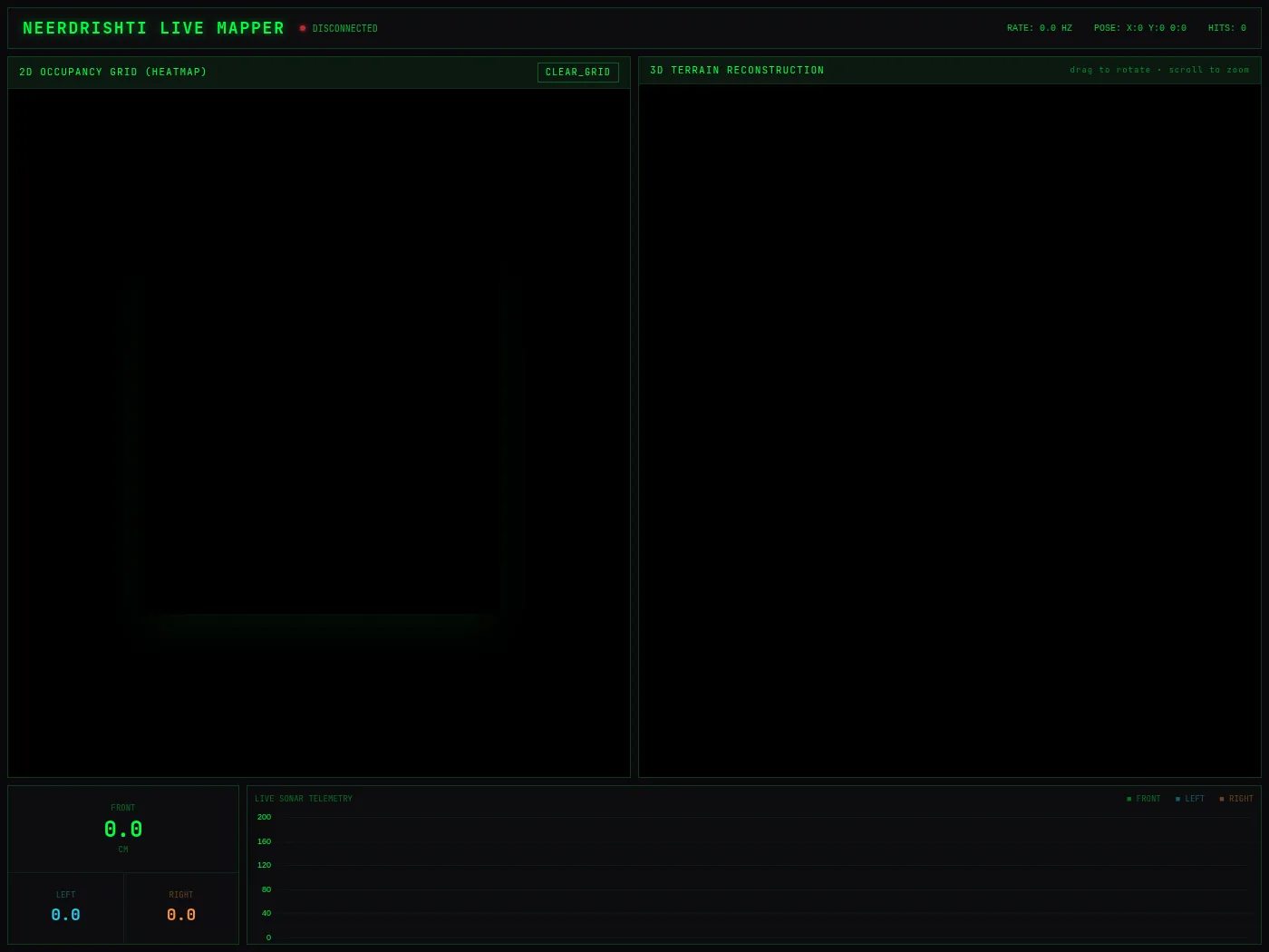 Neerdrishti Live Mapper