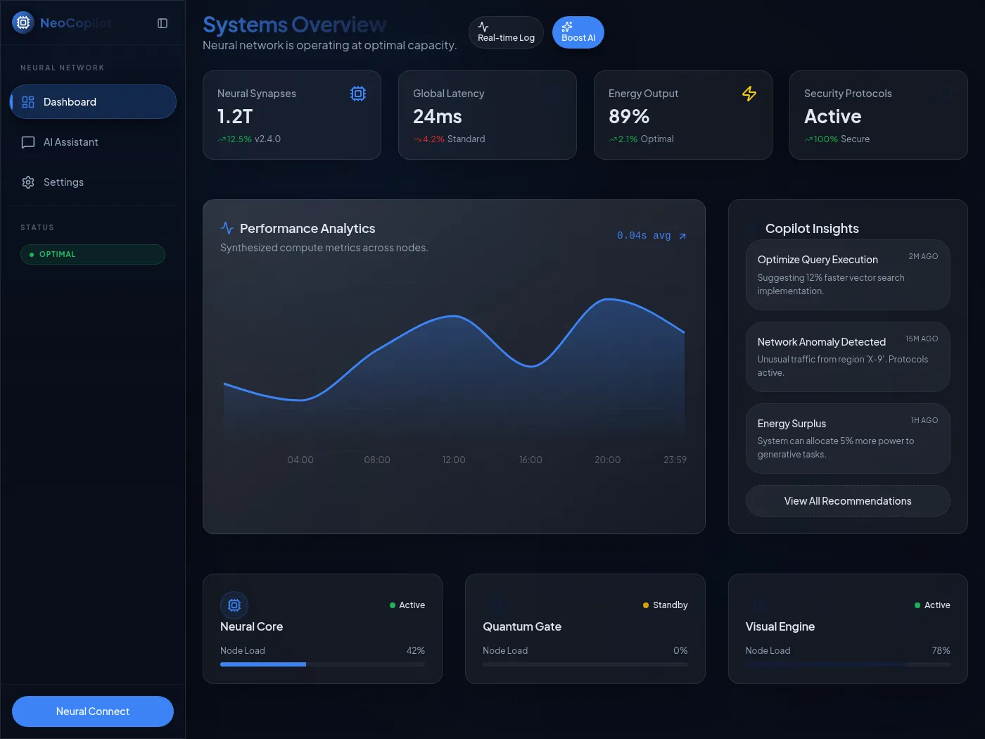 NeoCopilot AI Dashboard