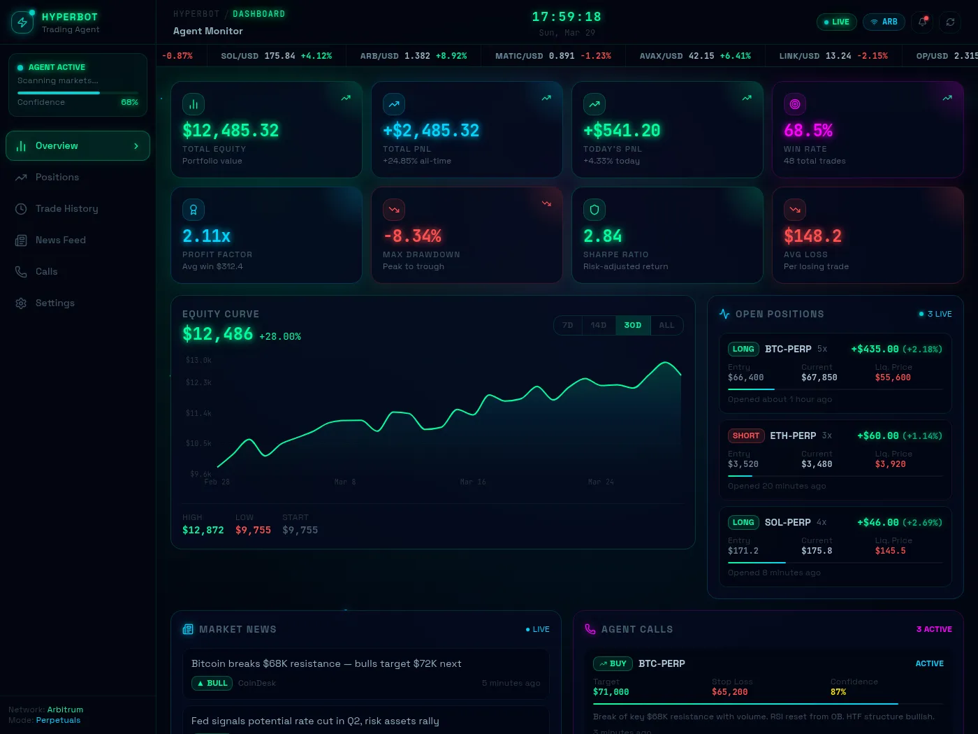 Neon Hyperliquid Dashboard