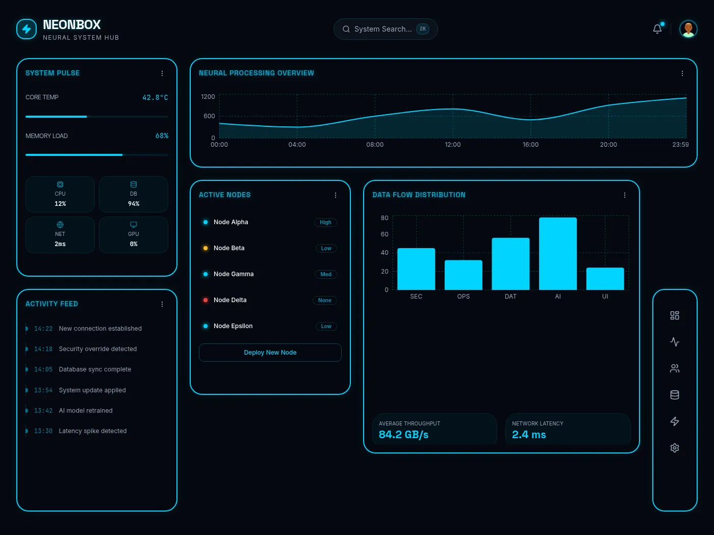NeonBox Dashboard
