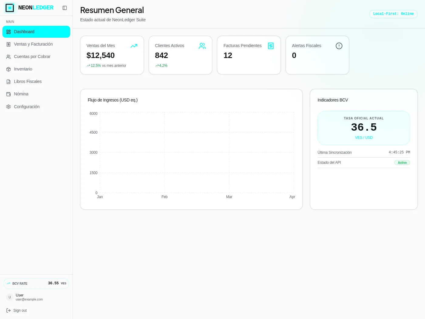 NeonLedger Suite