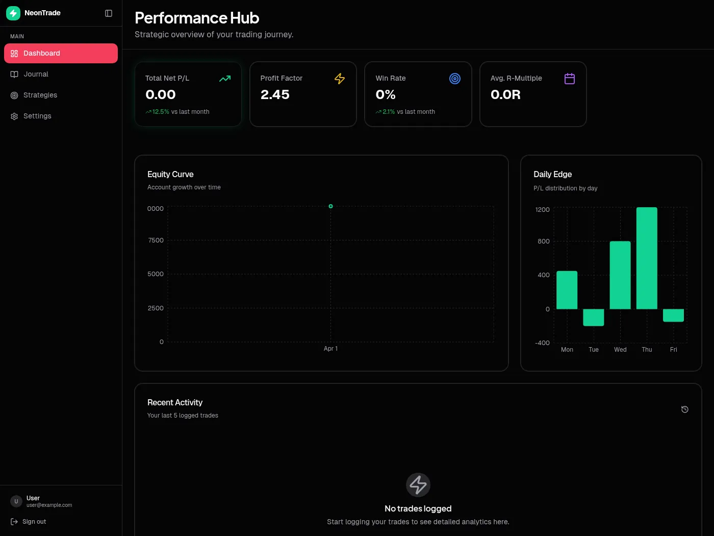NeonTrade Journal