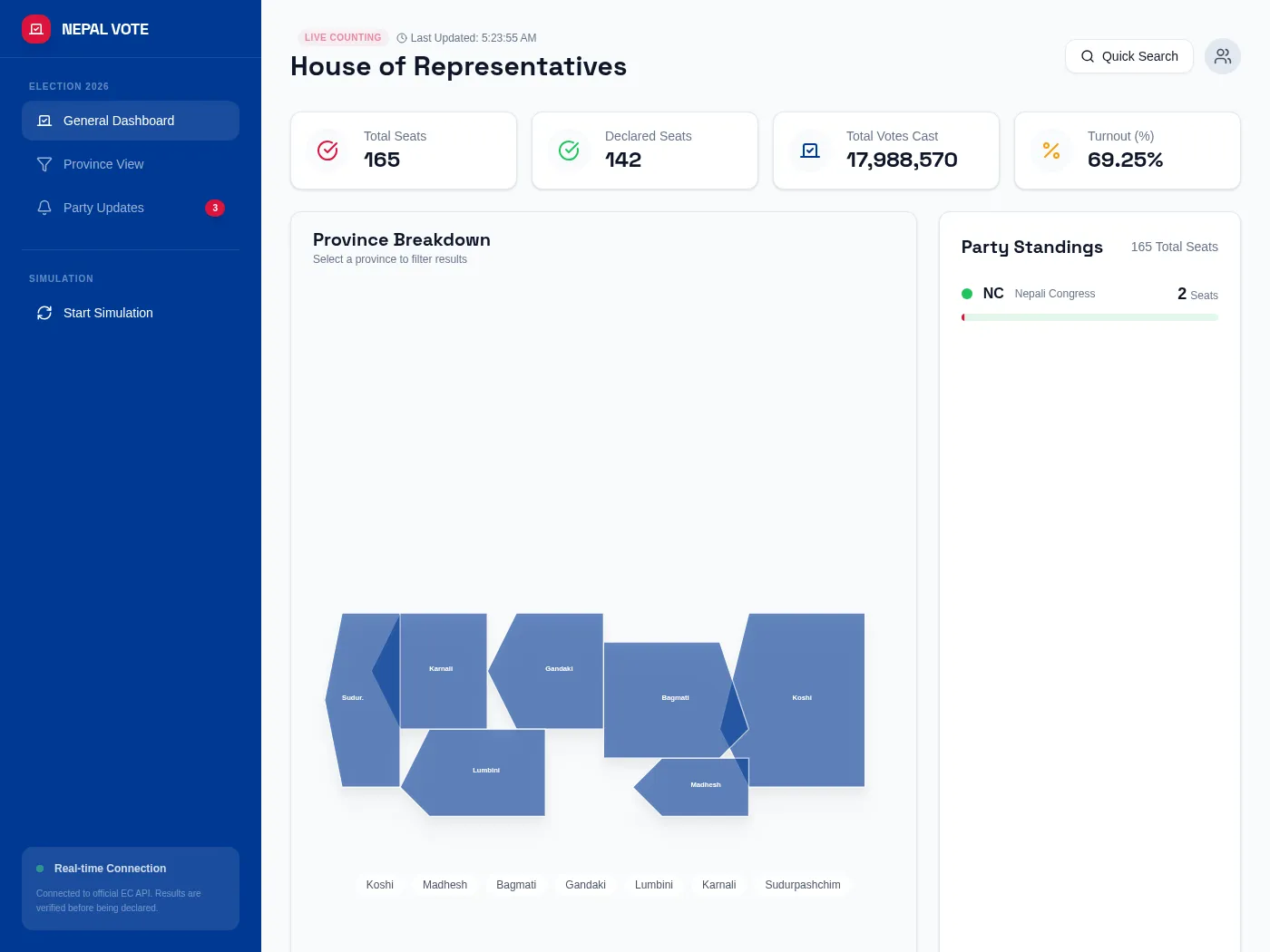 Nepal Vote Dashboard