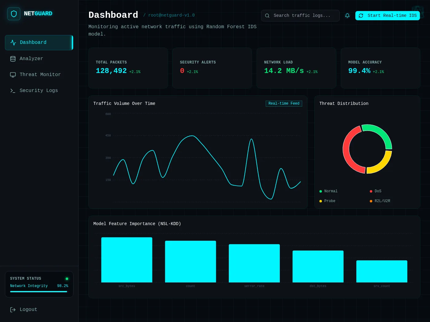NetGuard Analyzer