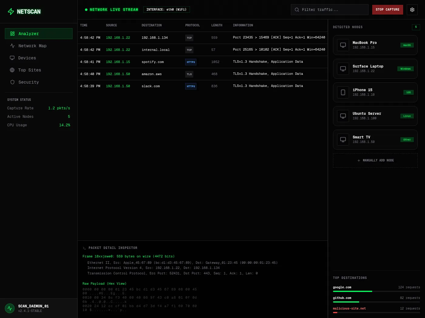 NetScan Analyzer