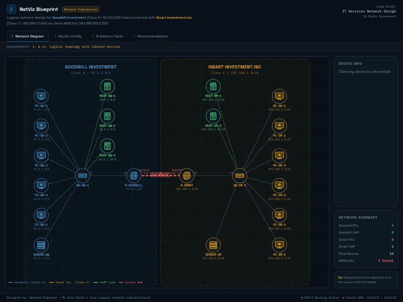 NetViz Blueprint