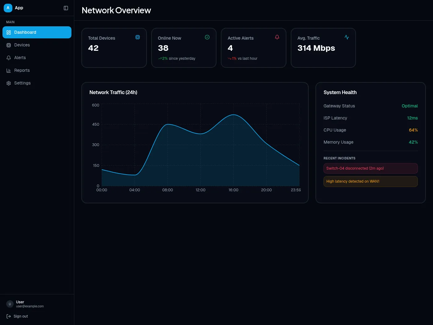 NetWatch Dashboard