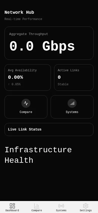 Hybrid Network Performance Hub