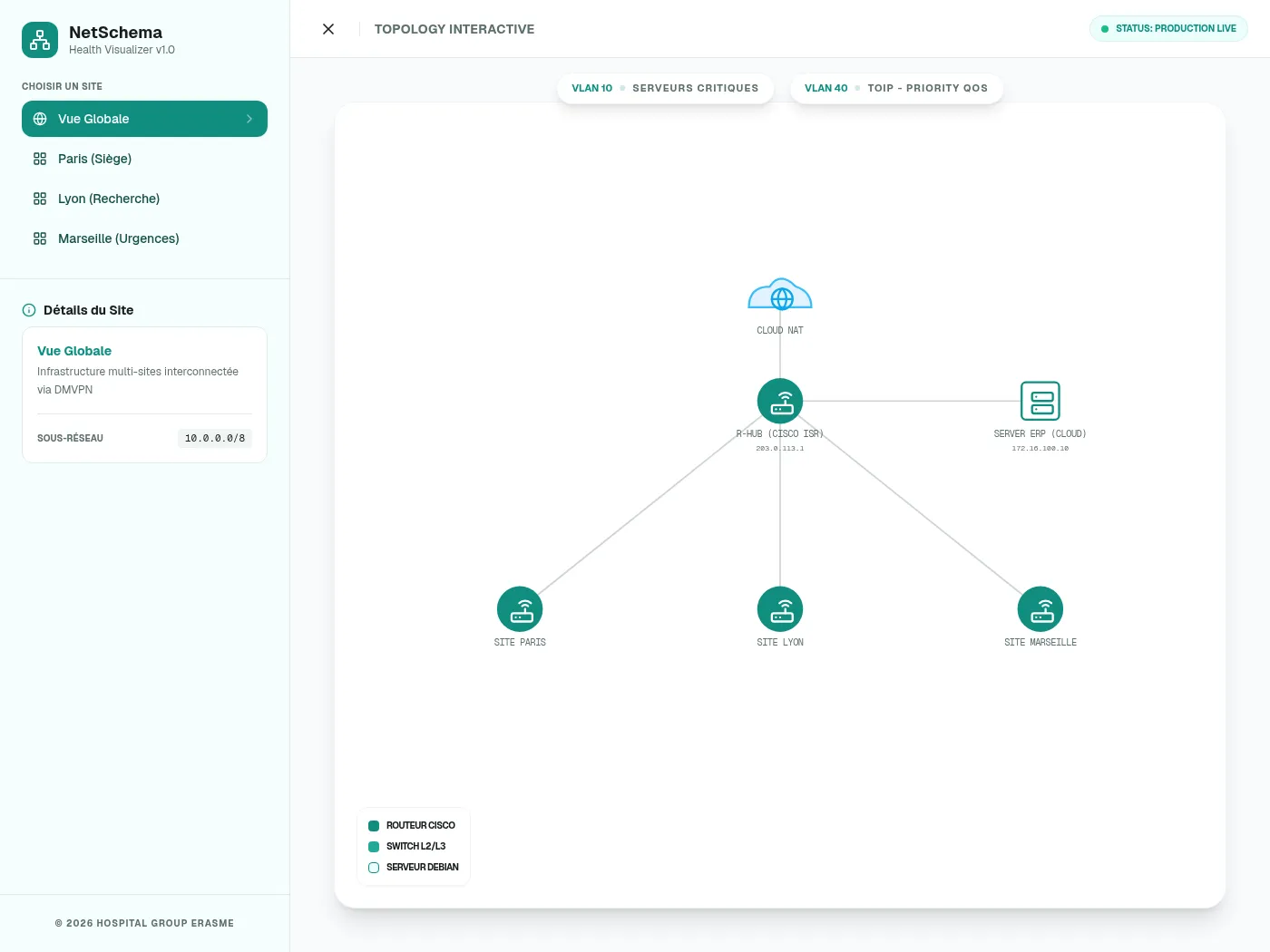 NetSchema Health Visualizer