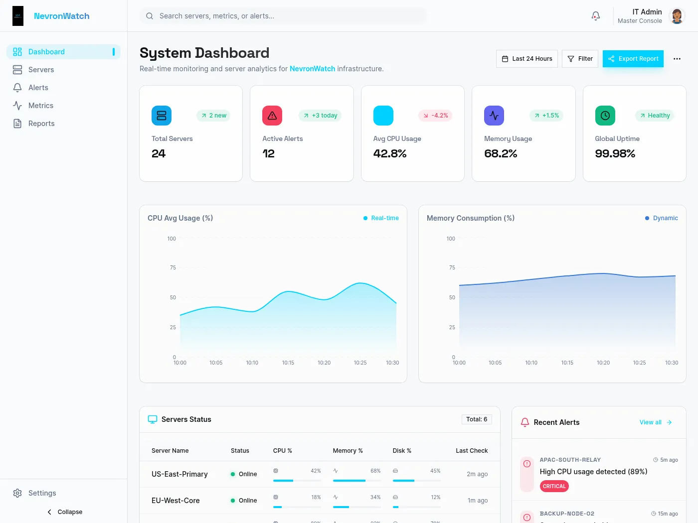 NevronWatch Dashboard UI