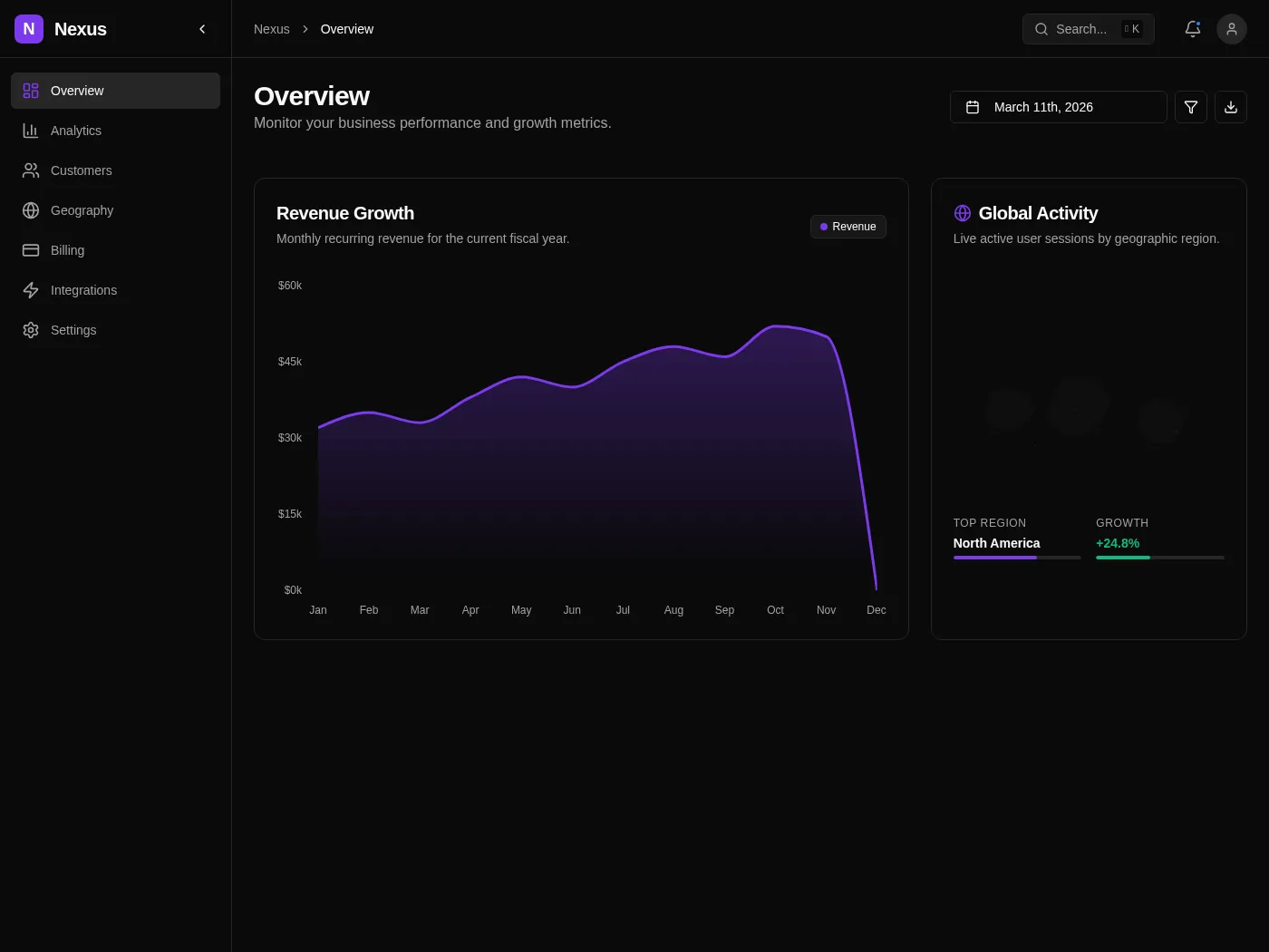 Nexus Analytics Dashboard (Remix)