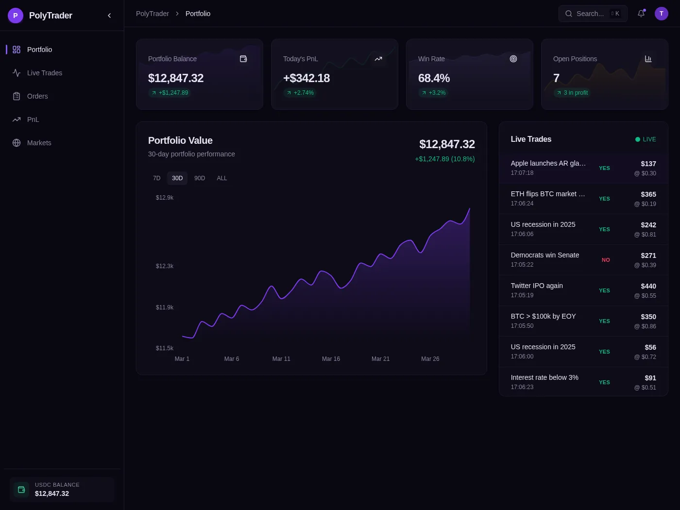 Nexus Analytics Dashboard (Remix)