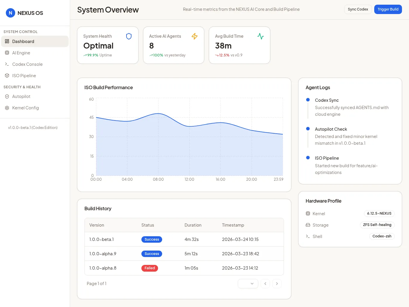 NEXUS OS – Codex Edition