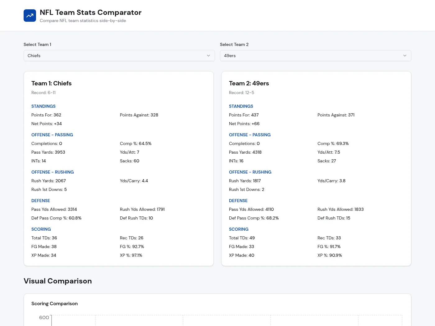 NFL Team Stats Side-by-Side Comparator