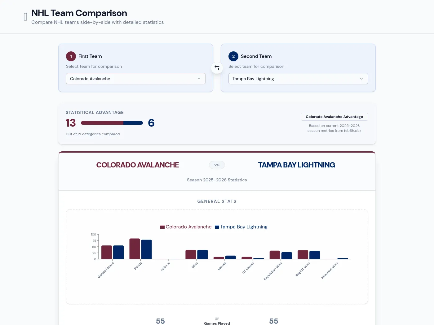 NHL Team Comparison Chart Web App