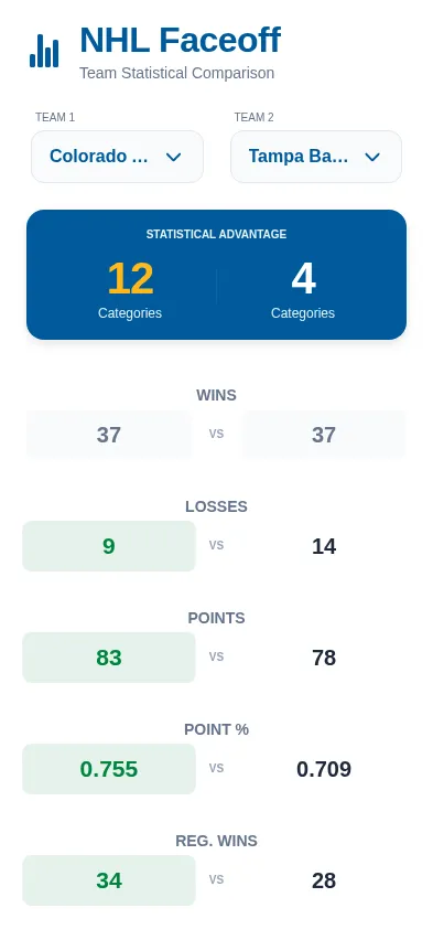 NHL Side-by-Side Stats
