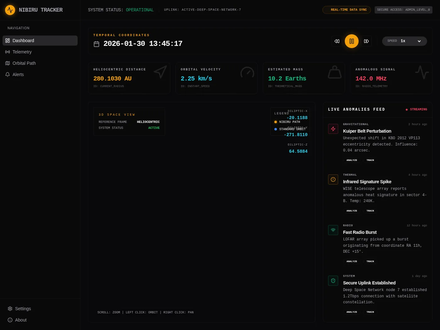 Nibiru Tracker